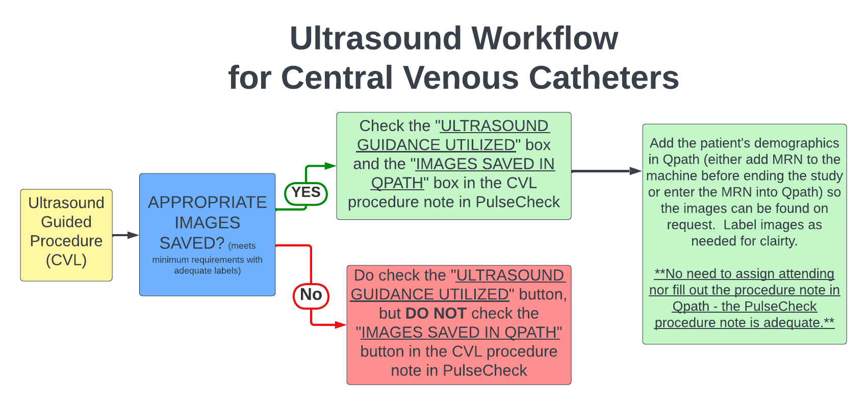 Ultrasound | Searcy EM